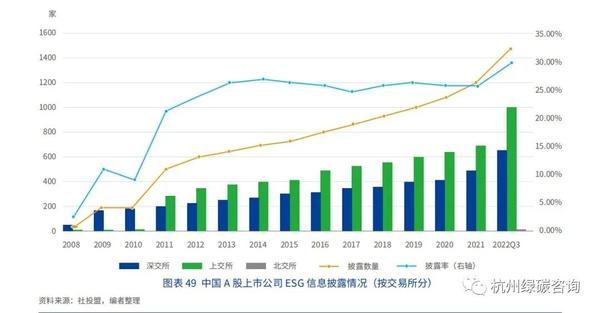 《2022中国ESG发展创新白皮书》：ESG在中国逐渐主流化，专业服务突飞猛进 - 知乎