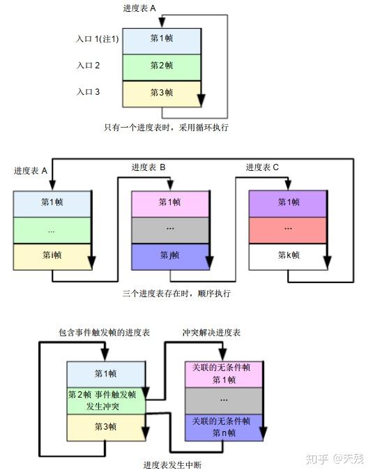 一文搞懂LIN总线 - 知乎