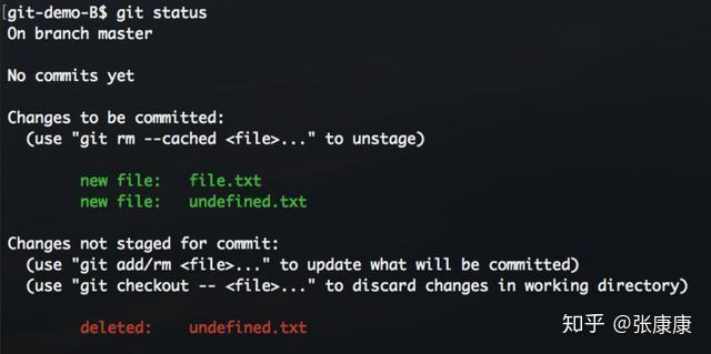 Git命令解析 - init、add、commit - 知乎