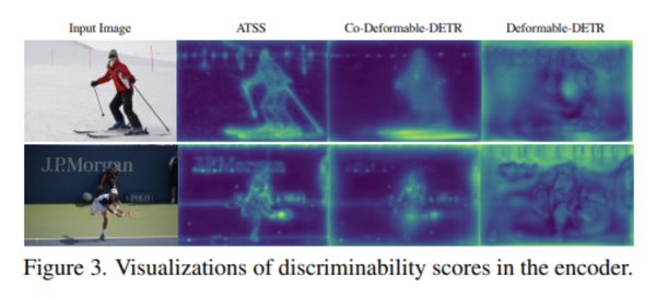 ICCV2023｜66.0 AP！商汤提出Co-DETR：基于协作混合分配训练的DETR - 知乎