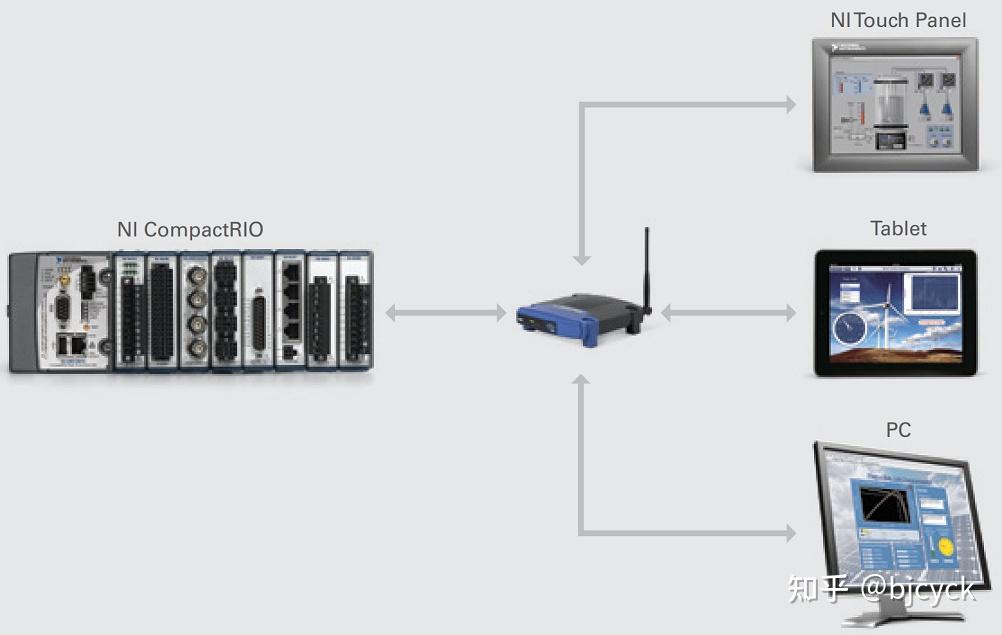 LabVIEWCompactRIO 开发指南1 - 知乎