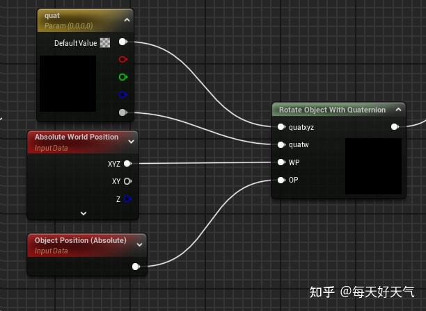 在UE材质中使用四元数（Quaternion）进行旋转 - 知乎