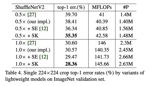 论文 Selective Kernel Networks（SKNet）解读 - 知乎