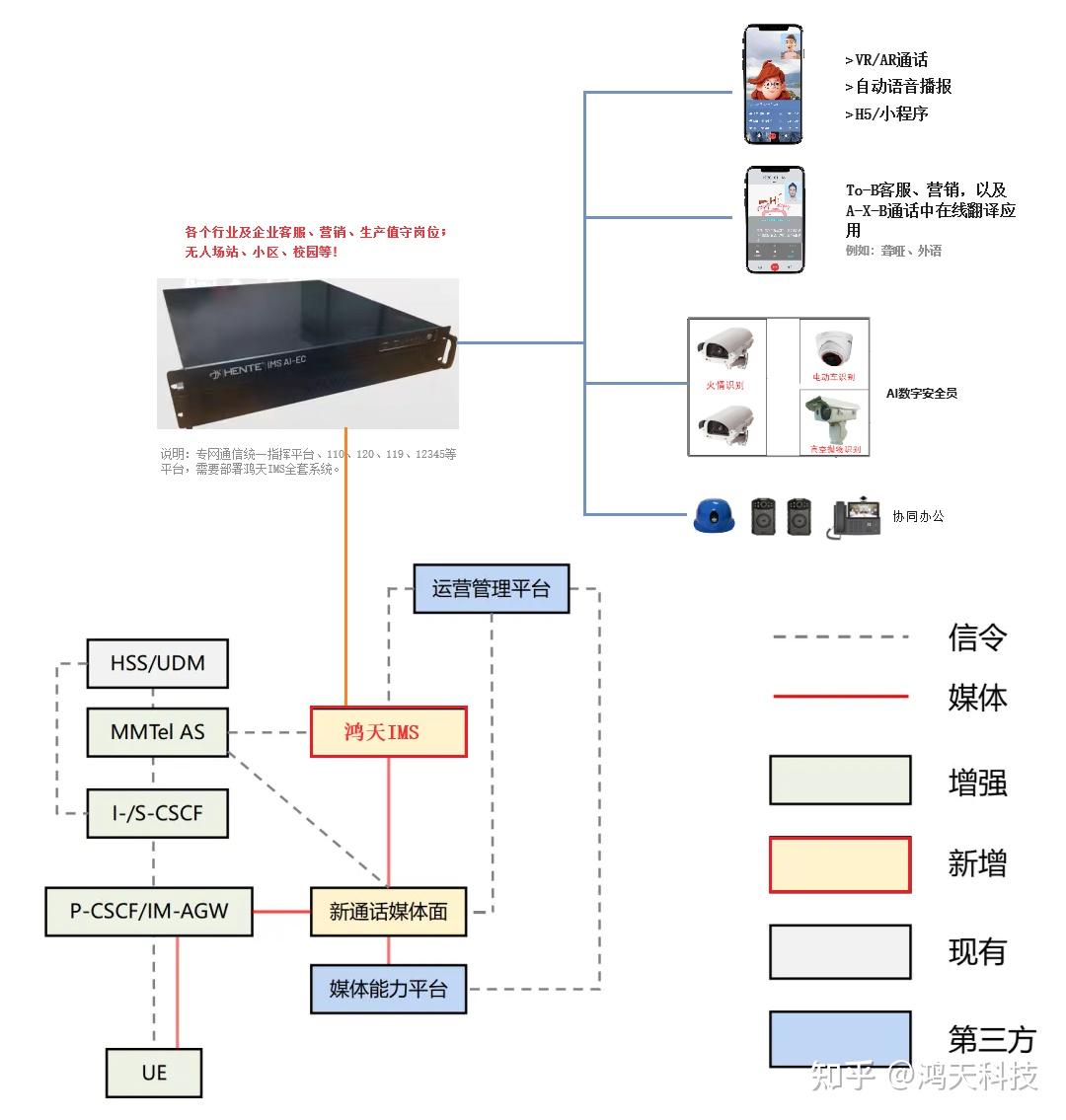 IMS Data Channel是什么？ - 知乎