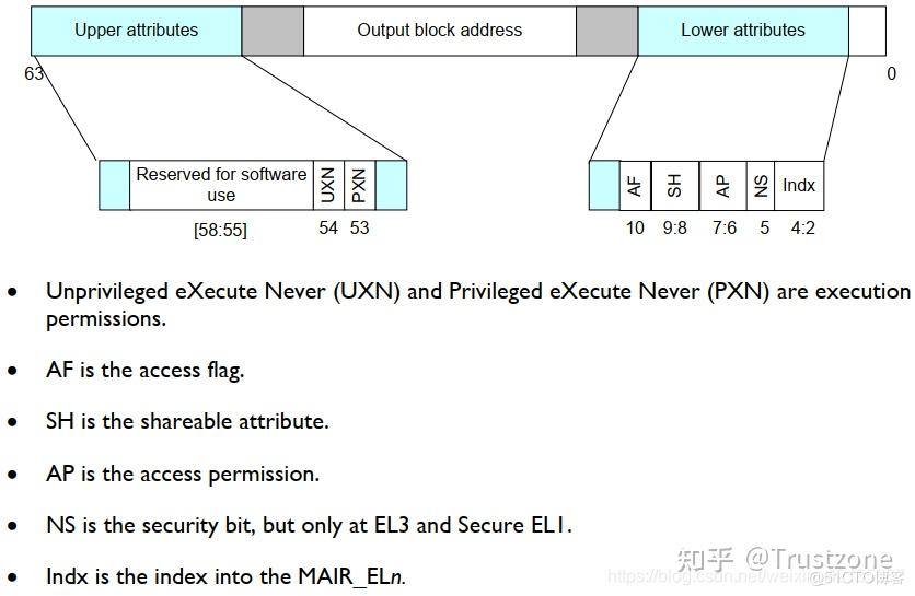 [trustzone]-ARM trustzone的安全扩展介绍-一篇就够了 - 知乎