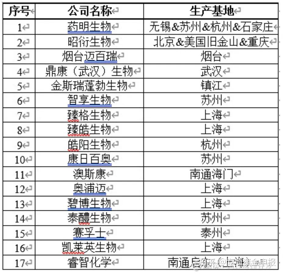 了解CDMO模式 - 知乎