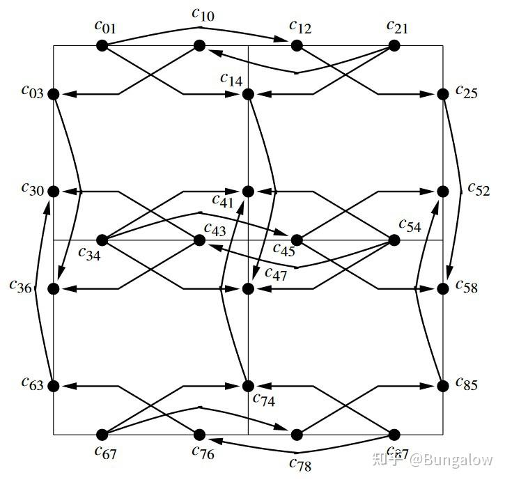 片上网络之Channel Dependency Graph（一） - 知乎