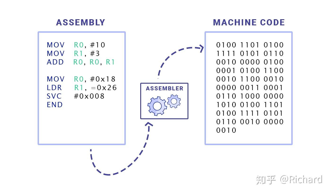 Webassembly的过去、现在和未来 Go语言中文网 Golang中文社区 5950