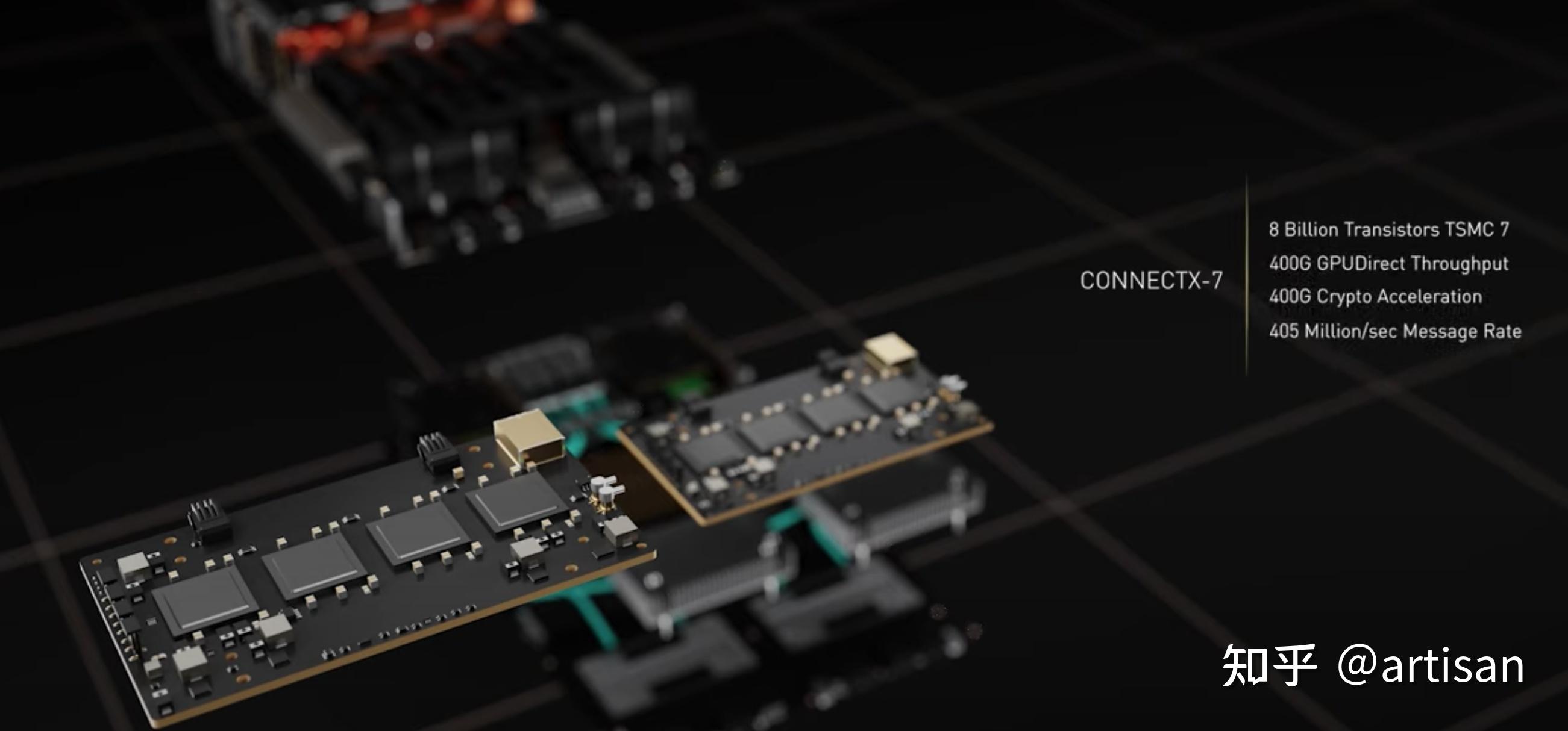 一文读懂这次NVIDIA的GTC发布的产品有多震撼 - 知乎