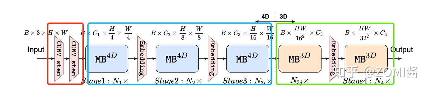 EfficientFormer：轻量化ViT Backbone - 知乎
