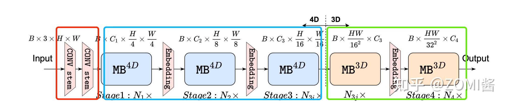 Efficientformer：轻量化vit Backbone 知乎