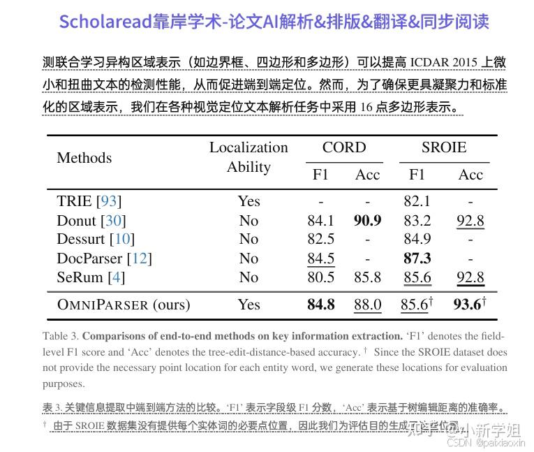 Cv Ocr经典论文解读omniparser A Unified Framework For Text Spotting Key Information Extraction And