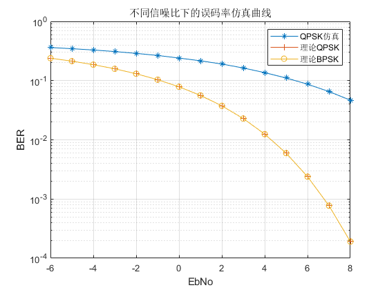 QPSK系统的调制和解调 - 知乎