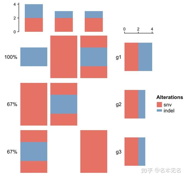 R 数据可视化 —— 聚类热图 ComplexHeatmap(五)oncoprint - 知乎