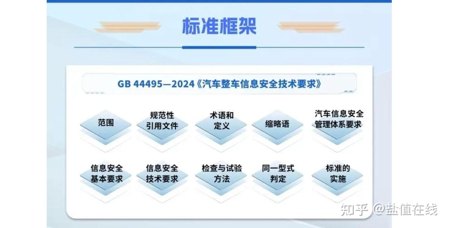 GB 44495－2024《汽车整车信息安全技术要求》解读 - 知乎