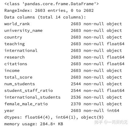 Plotly入门教程 - 知乎