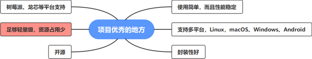 分享一个适合嵌入式的C++开源项目-Workflow - 知乎