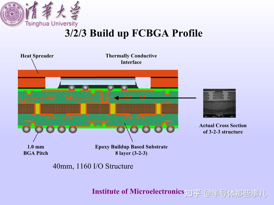 清华大学关于BGA封装技术详解 - 知乎