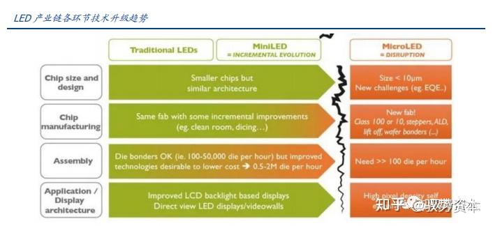 Mini LED技术深度报告 - 知乎