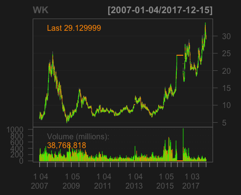 使用quantmod包获取股票信息并做简单数据分析 - 知乎