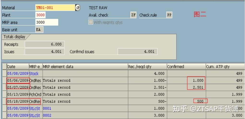 SAP揭秘者-生产订单ATP检查范围定义各个栏位详解 - 知乎