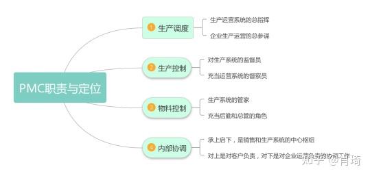 生产计划与物料控制管理笔记 - 知乎