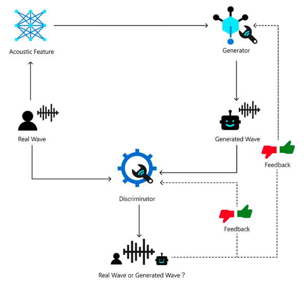 双语：Azure Neural TTS升级HiFiNet，实现更高的音频保真度和更快的合成速度