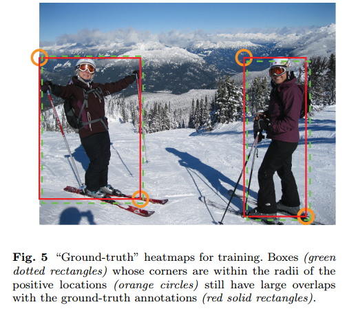 CornerNet 和 CornerNet-Lite - 知乎
