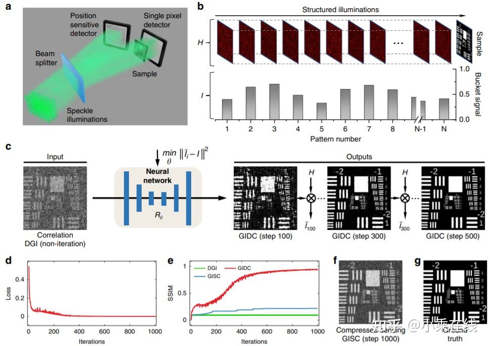 Far-field super-resolution ghost imaging with a deep neural network ...