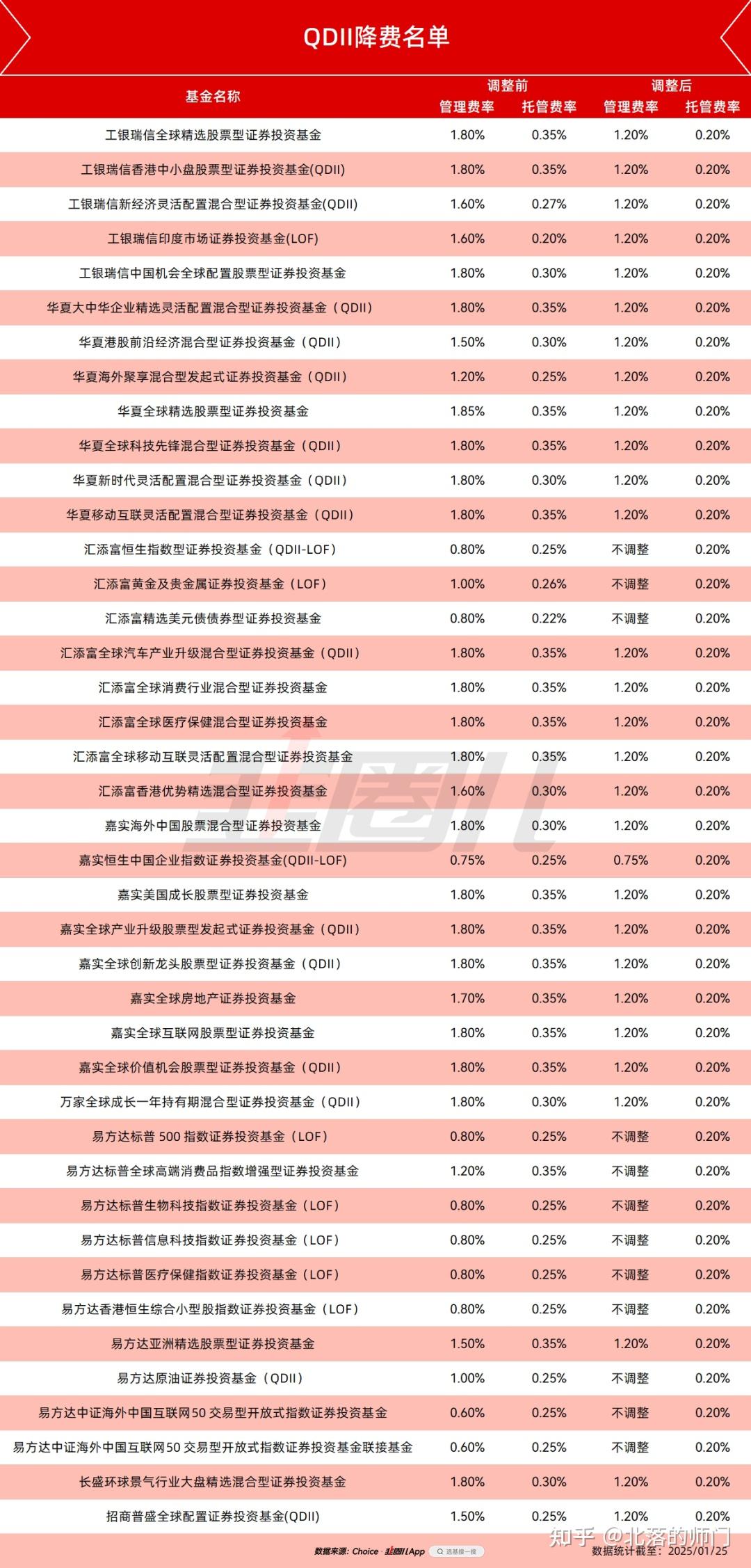降费之后，聊两个多资产QDII - 知乎