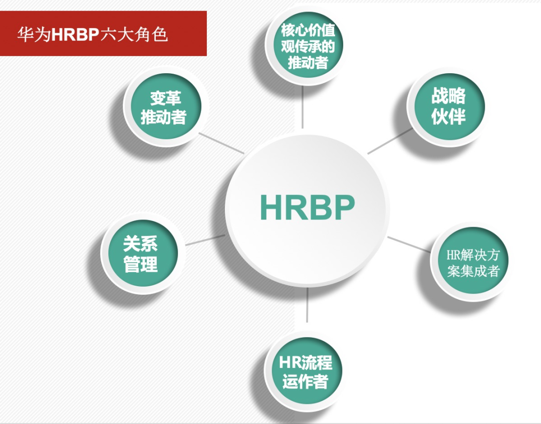 华为HRBP实战资料.ppt（免费领取） - 知乎