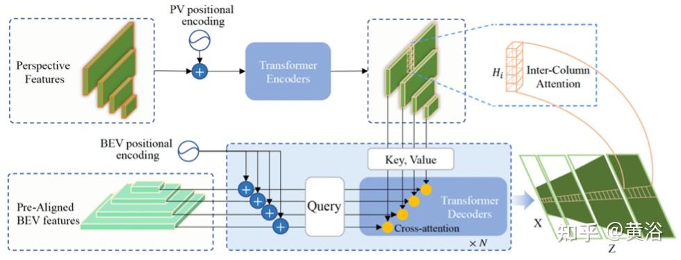 单目BEV感知方案 - 知乎
