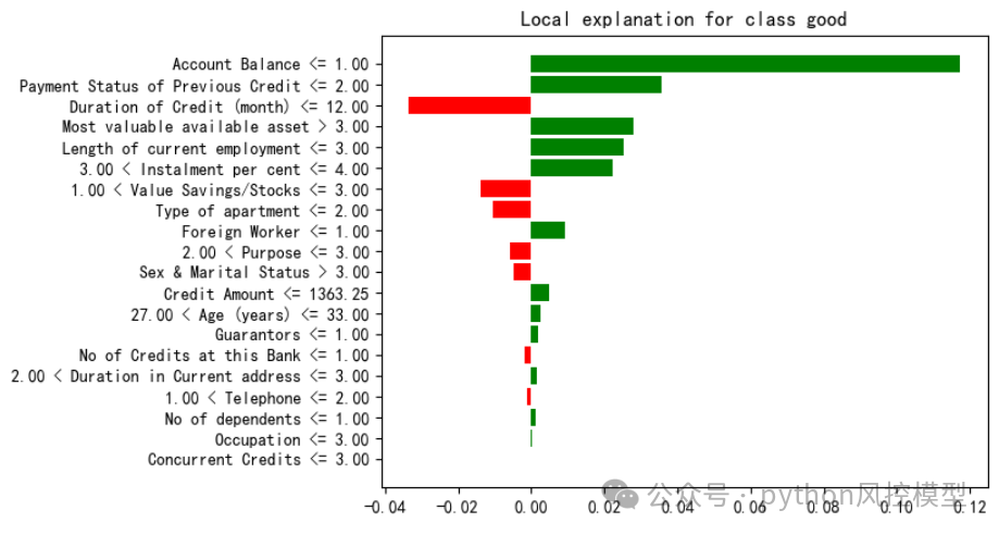 顶刊复现-lime(Local Interpretable Model-agnostic Explanations) - 知乎