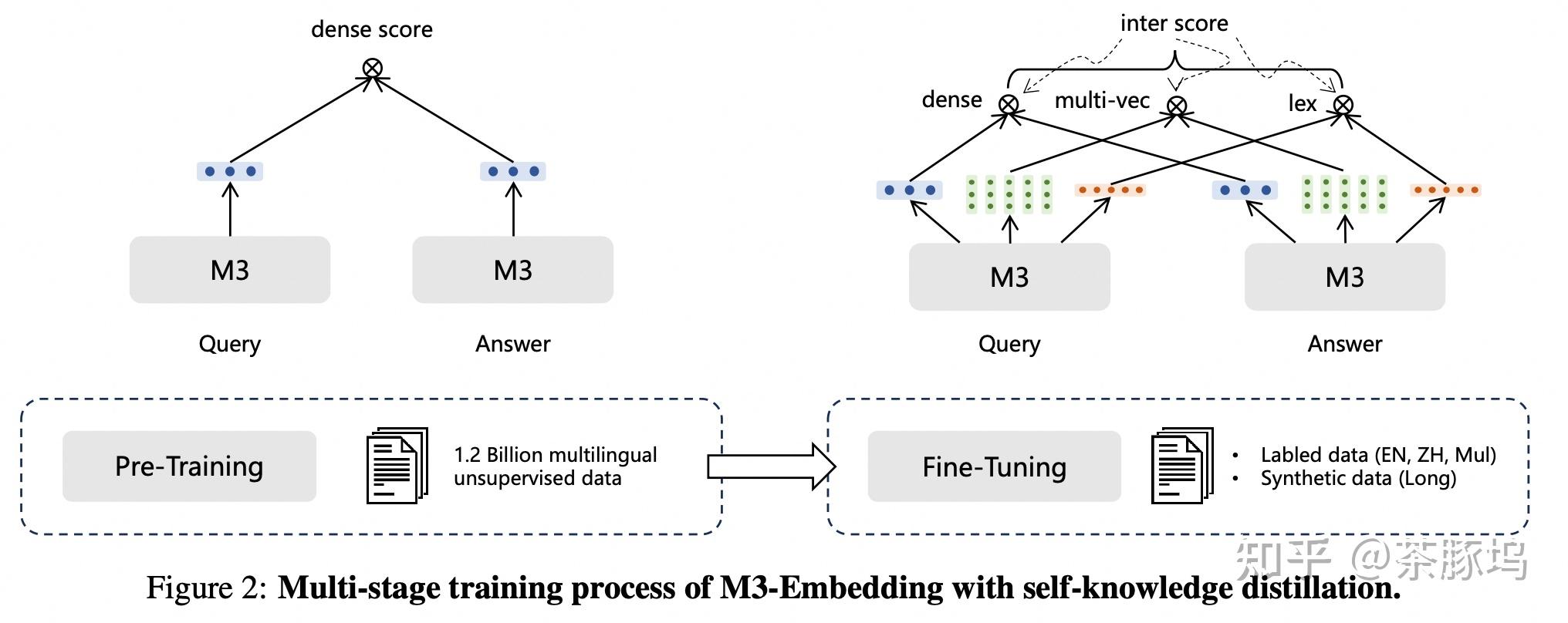 【精读】BGE M3-Embedding - 知乎