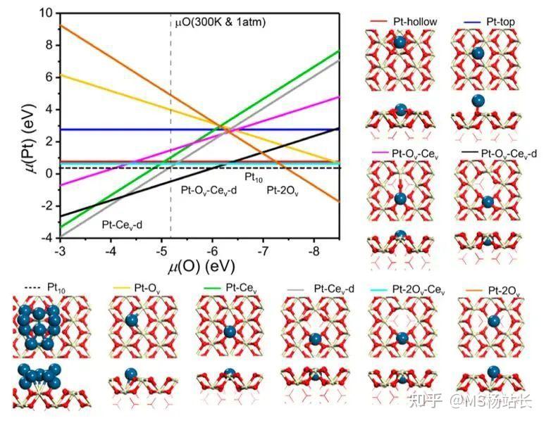 【DFT+实验】JACS：Pt/CeO2中转化为单原子助力高效CO氧化 - 知乎