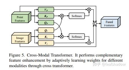 CAT-Det: Contrastively Augmented Transformer for Multi-modal 3D Object Detection - 知乎