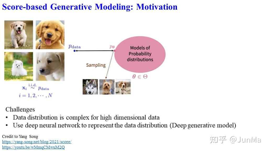 Diffusion Model：从基础到前沿 - 知乎