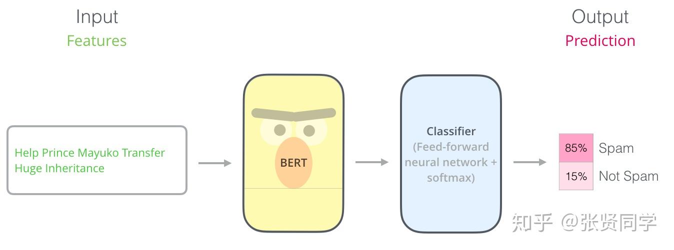 图解 BERT - 知乎