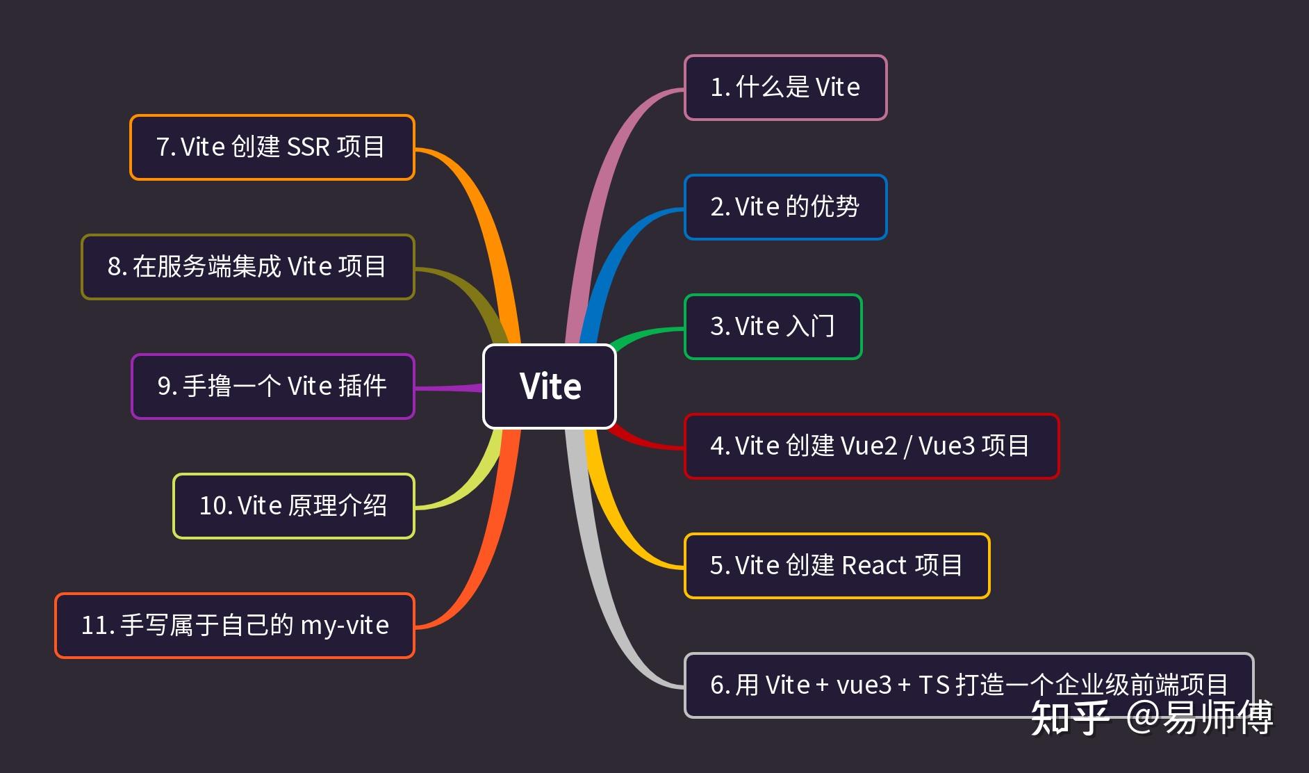 一文带你打开 Vite 的大门 - 知乎