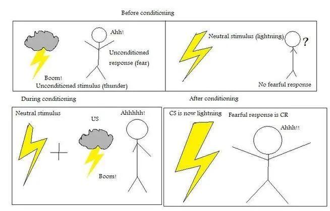 速看 | 康复师必须清楚的7个ABA基本原理（含案例+教学应用） - 知乎