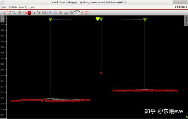 Cadence Innovus Workflow - 知乎