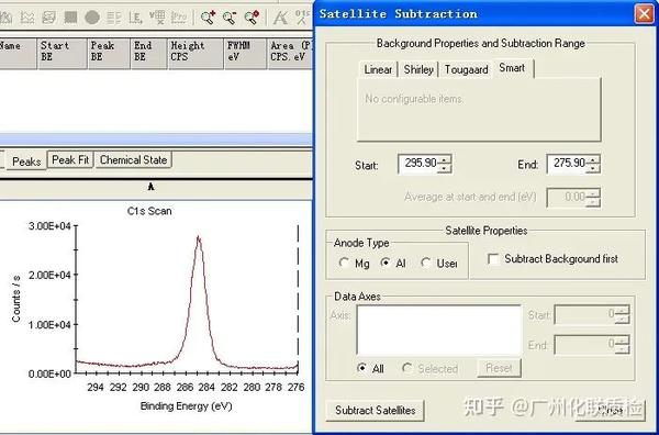 Avantage 软件分析XPS 数据步骤 - 知乎