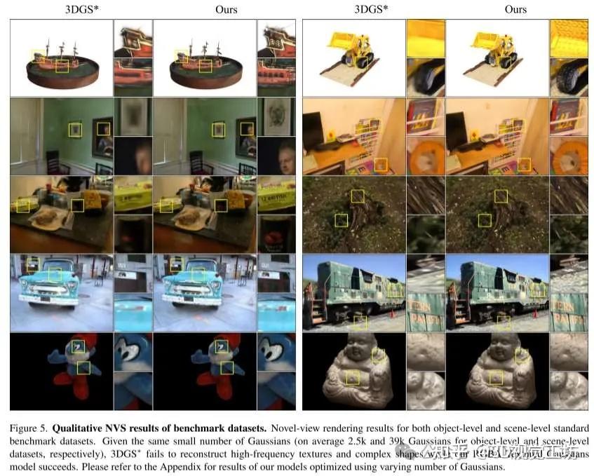 3DGS再进化！斯坦福最新3DGS模型让每个高斯点都能展现细腻的纹理！ - 知乎