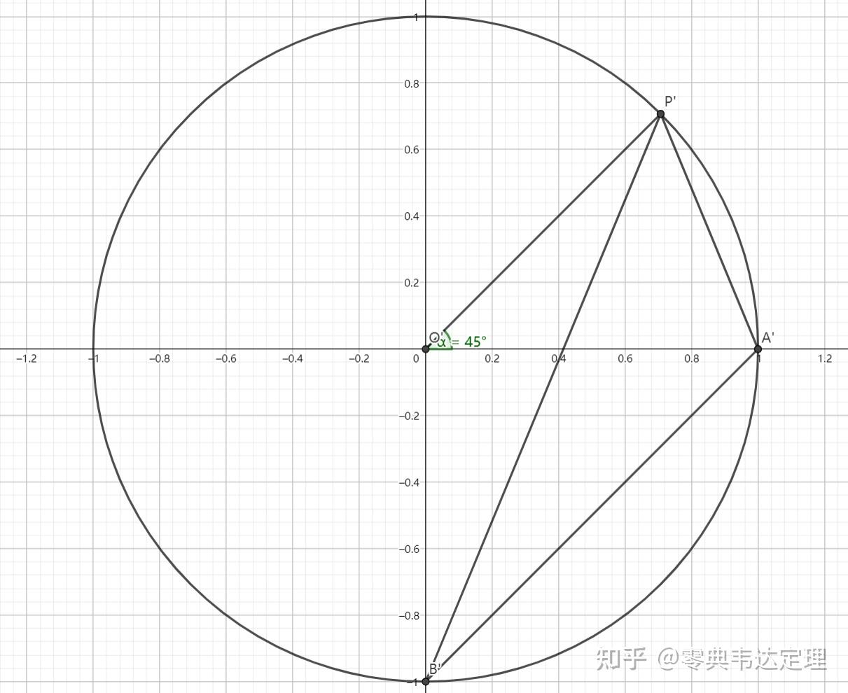 椭圆仿射成圆合辑全集 知乎