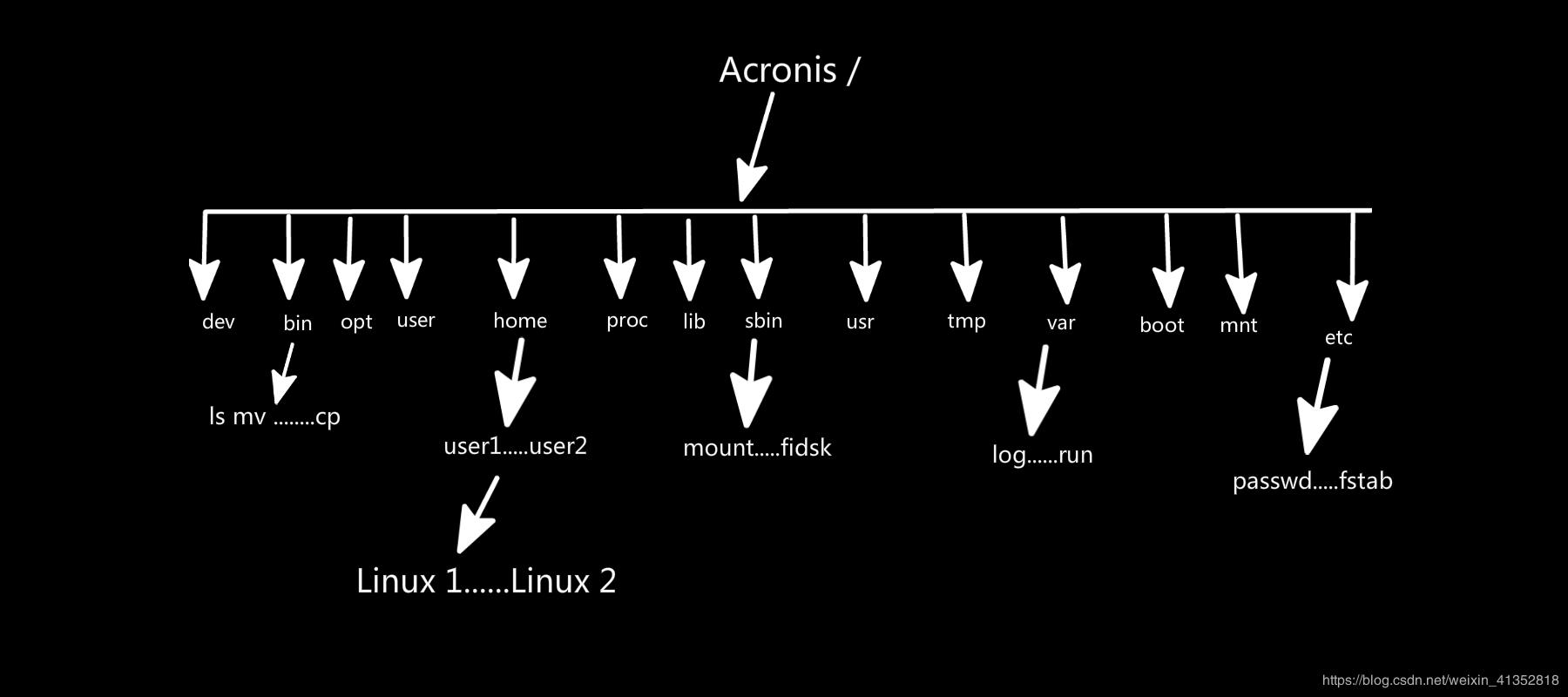 如何利用Python + oTree框架编写在线的心理学测验（持续更新...） - 知乎