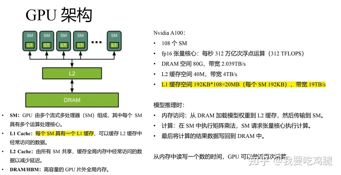 Flash Attention 全解析（上）：从 V1、V2 到 Flash Decoding 的演进与思想 - 知乎