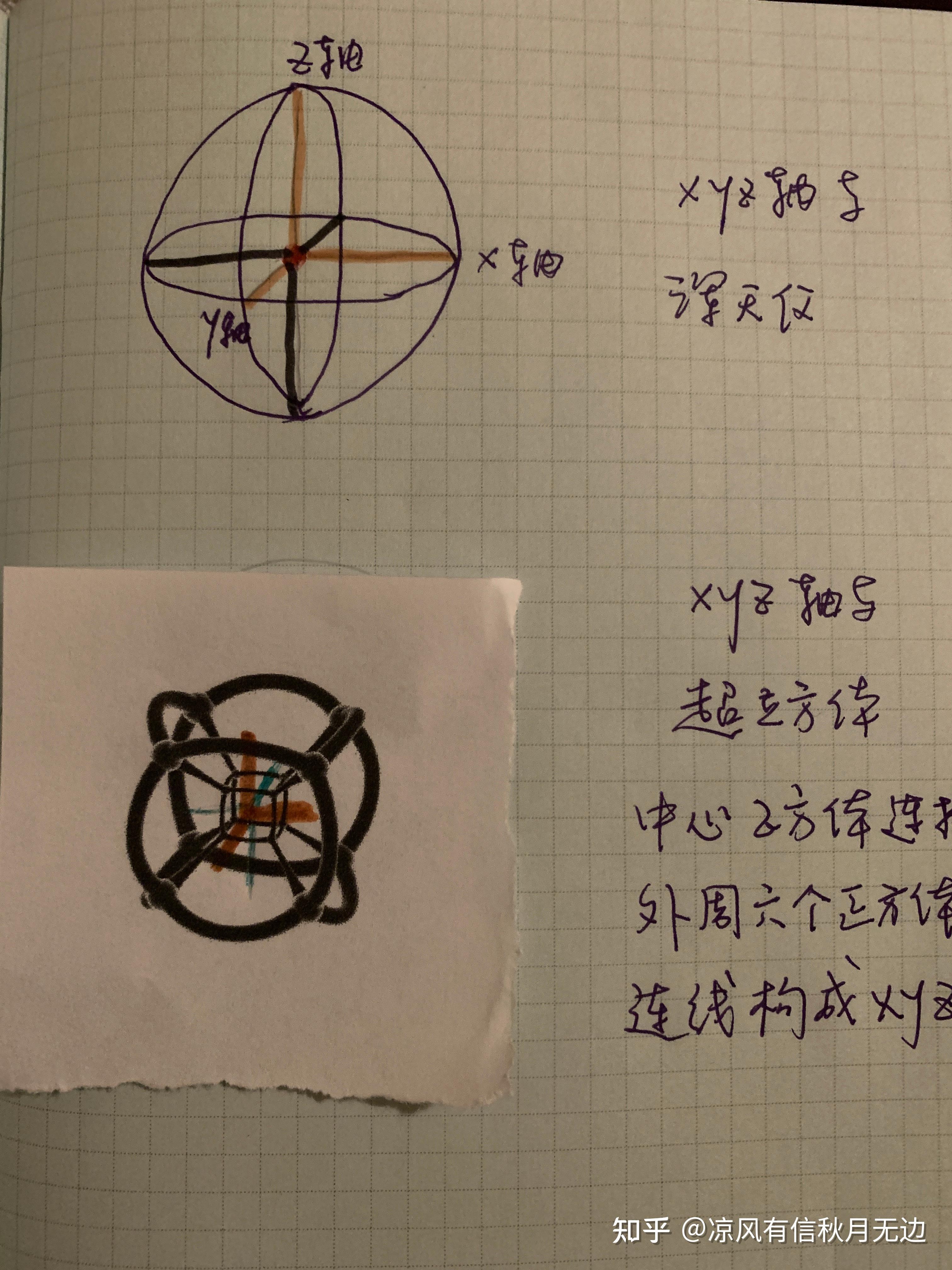 Xyz轴,三生万物 知乎