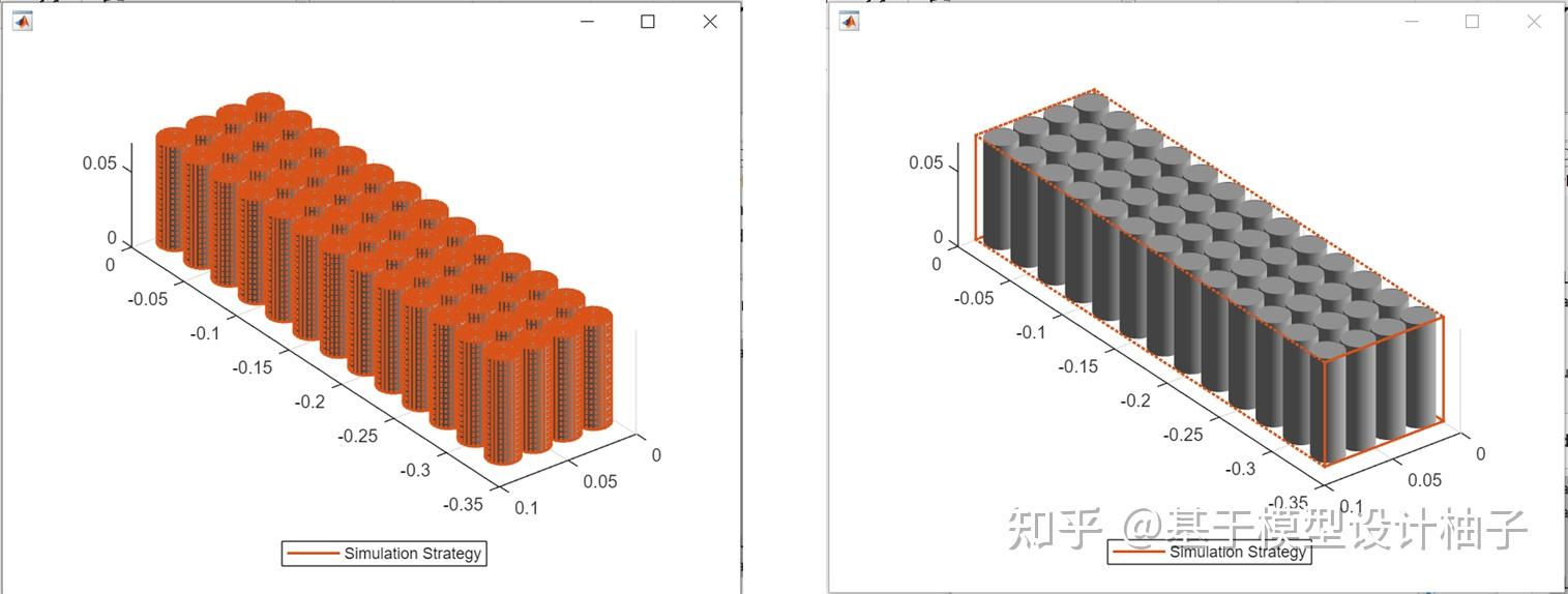 Simscape Battery 电池建模仿真 - 01从电芯到电池包 - 知乎