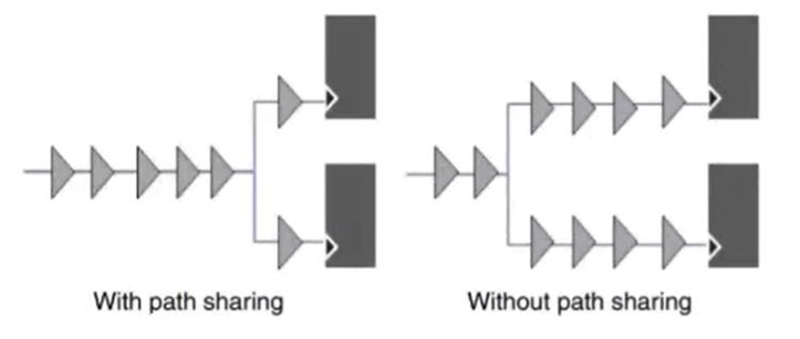 时钟树综合（CTS） - 知乎
