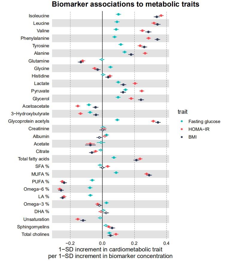 ggforestplot 绘制森林图 - 知乎